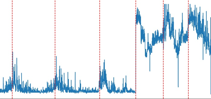 Automatic Cluster Performance Shifts Detection Toolkit Ucsc Ospo