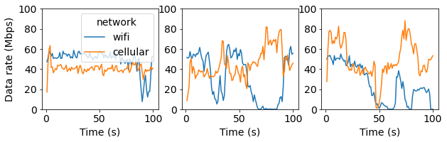 Reproducible Evaluation Of Multipath Network Protocols Ucsc Ospo