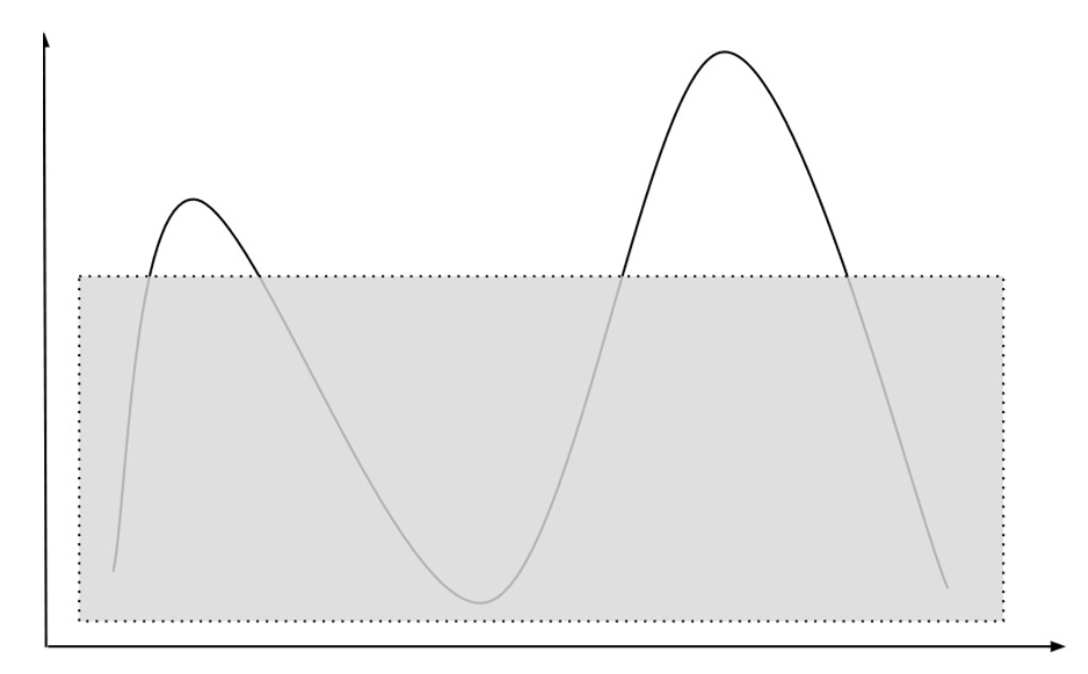 Is Reproducibility Enough Understanding The Impact Of Missing Settings In Artifact Evaluation