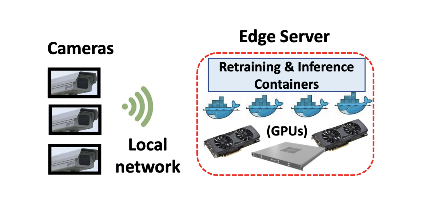 Reproduce And Benchmark Self Adaptive Edge Applications Under Dynamic Resource Management Ucsc