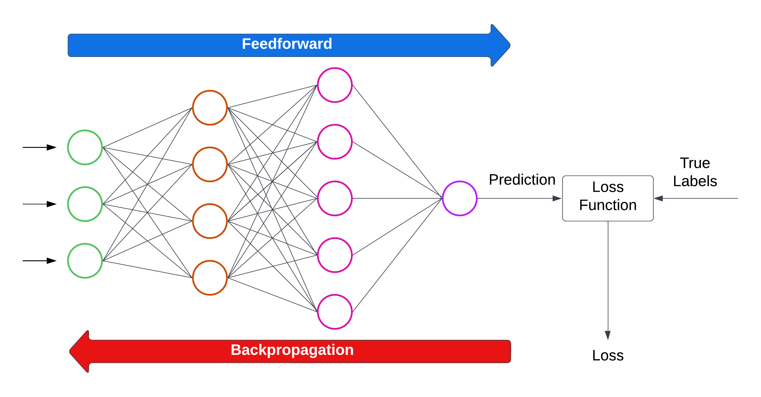 GPU Emulator for Easy Reproducibility of DNN Training | UCSC OSPO