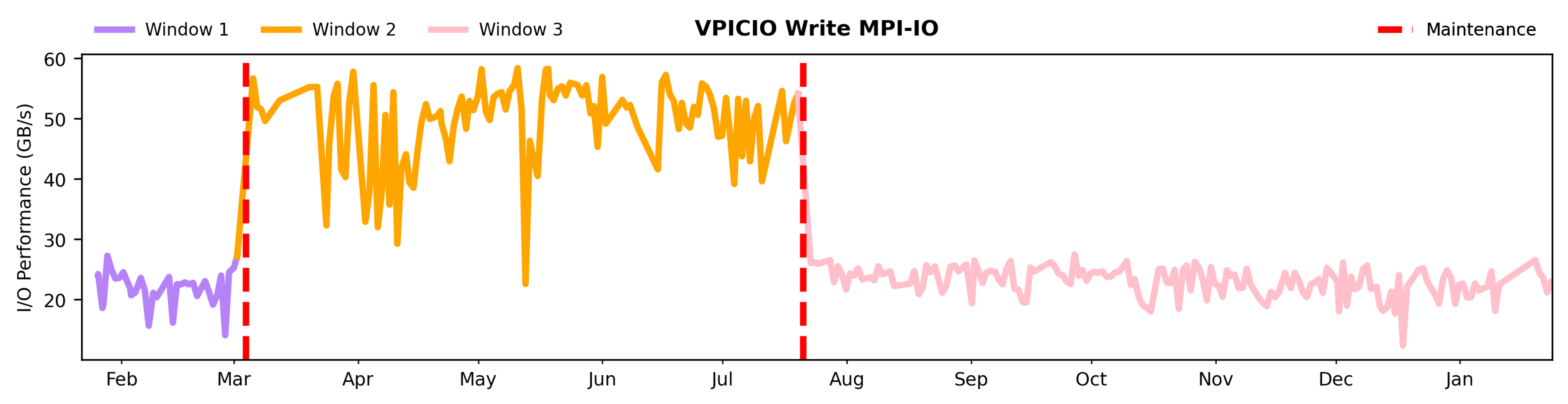 LAST: Let’s Adapt to System Drift | UCSC OSPO