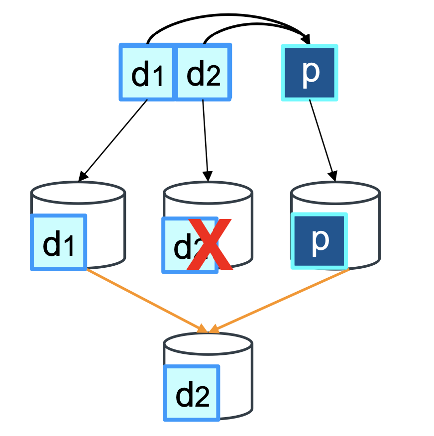 Gpec An Open Emulation Platform To Evaluate Gpuml Workloads On Erasure Coding Storage Ucsc Ospo