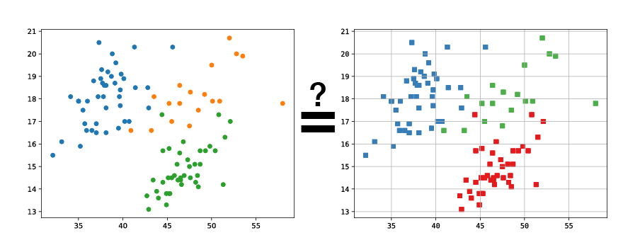 Reproducibility In Data Visualization Ucsc Ospo