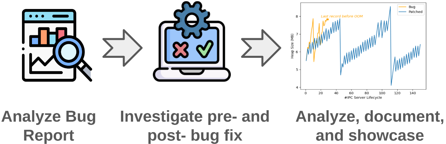 Scalerep Reproducing And Benchmarking Scalability Bugs Hiding In Cloud Systems Ucsc Ospo