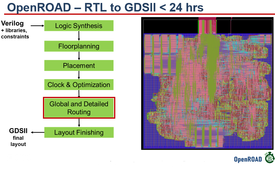 OpenROAD - An Open-Source, Autonomous RTL-GDSII Flow for Chip Design | UCSC OSPO