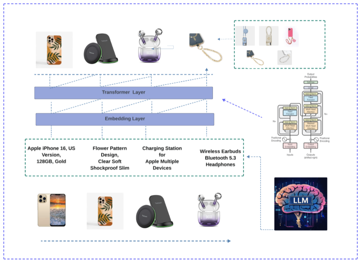 Llmseqrec Llm Enhanced Contextual Sequential Recommender Ucsc Ospo